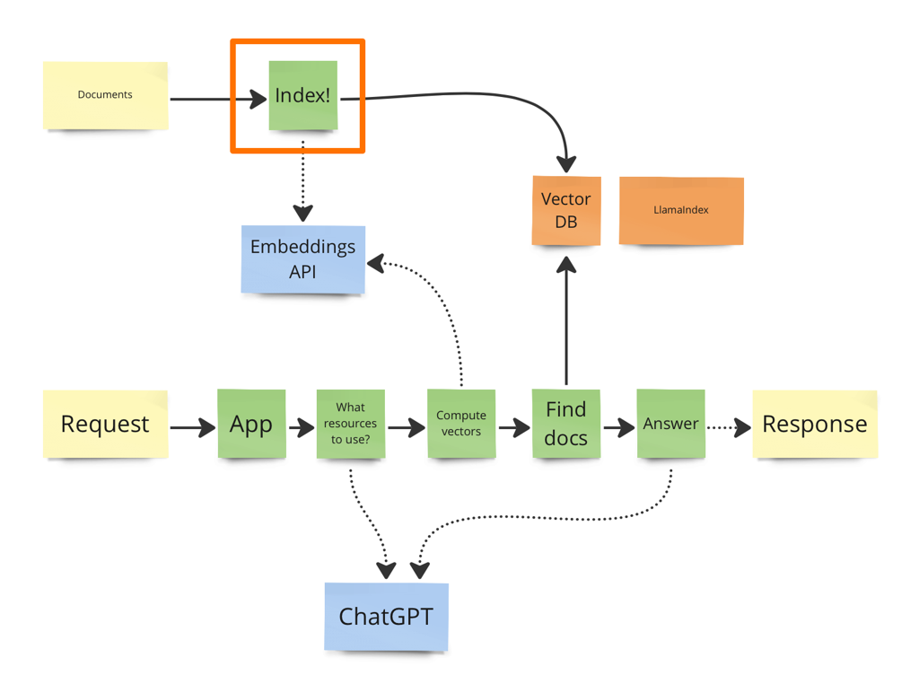 How To Segment Texts For Embeddings 
